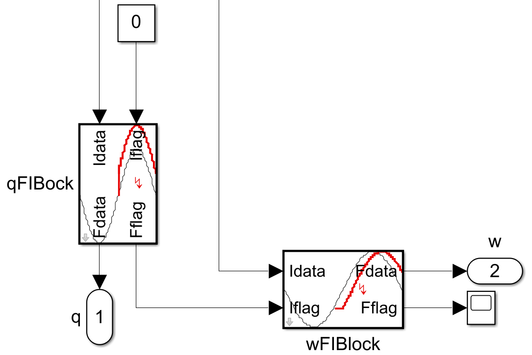 GitHub - Flatag/FIBlock: Fault Injection Block for Simulink models
