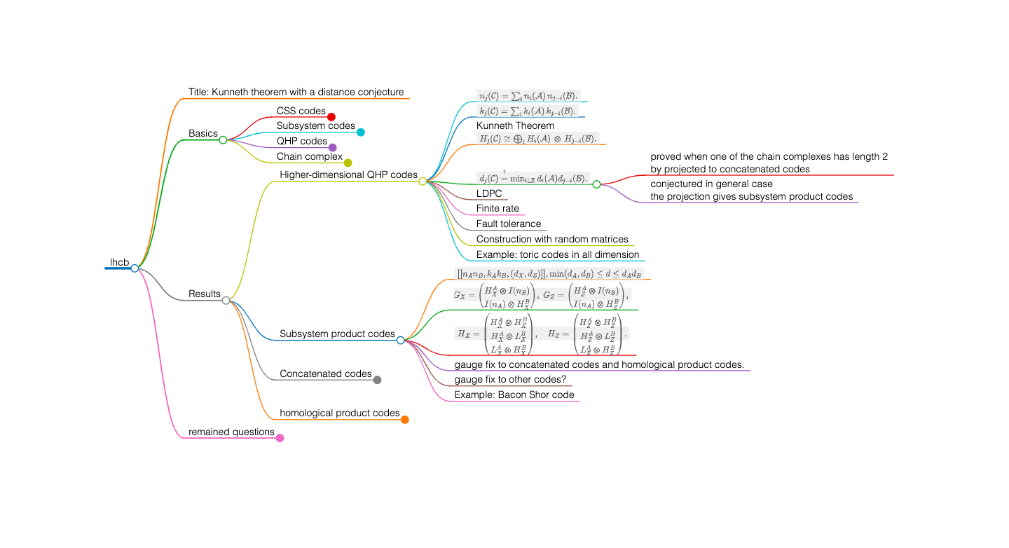 GitHub - QEC-pages/product-codes: Several construction of CSS product codes