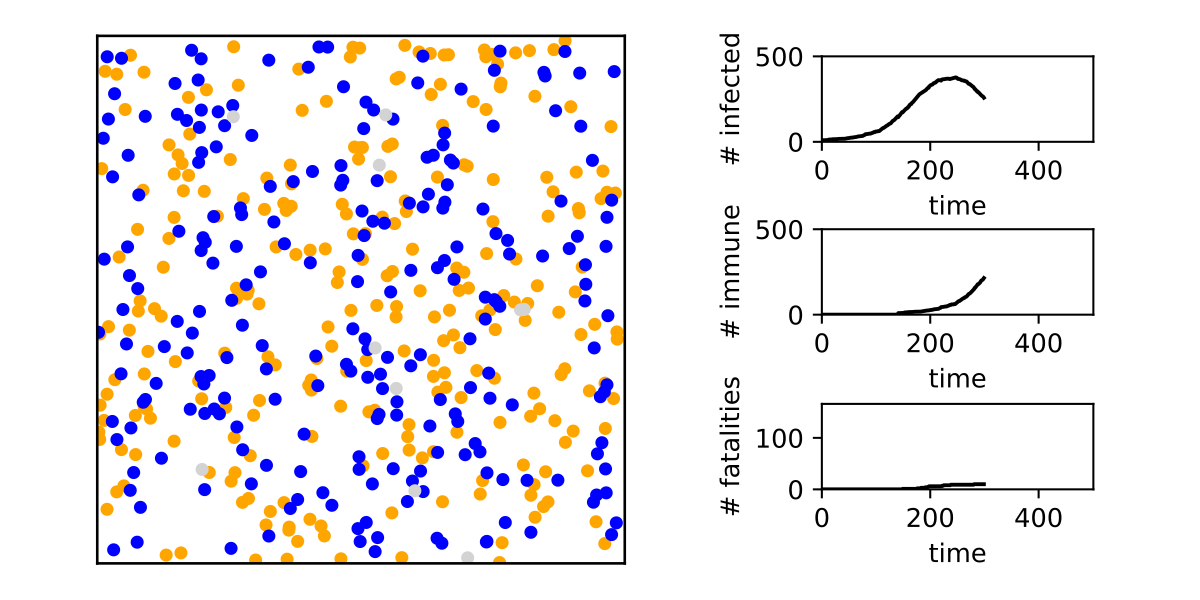GitHub - simeoncarstens/pandemic-sim: A toy infectious disease outbreak ...