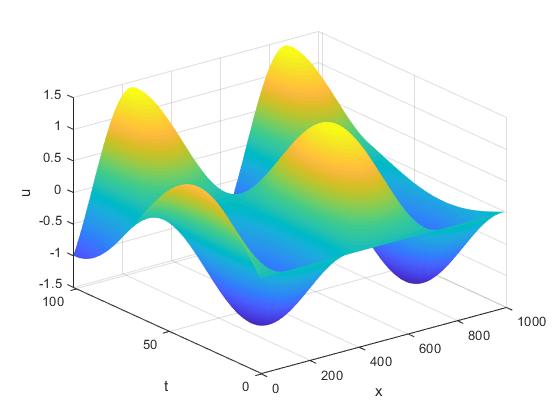 GitHub - rsilen18/wave-equation-project-banks: Further study project ...