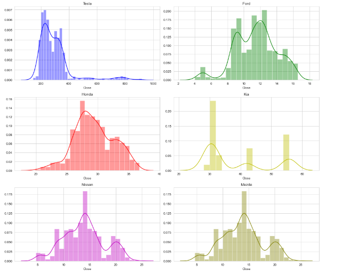 GitHub - adilhussein1202/StockAnalysis: This is Data Visualization ...