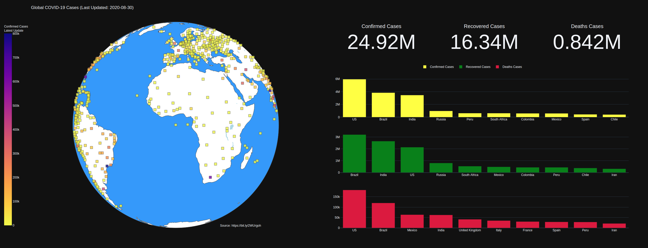 GitHub - Amirhossein-Ab/Covid-19-Data-Visualization
