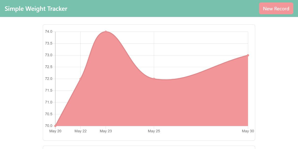 GitHub - Steve2955/simple-weight-tracker: A simple example web-app built using Vue.js.