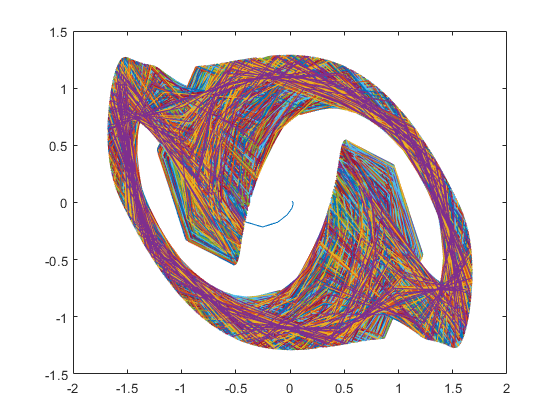 chaotic-map · GitHub Topics · GitHub chaotic-map · GitHub Topics · GitHub