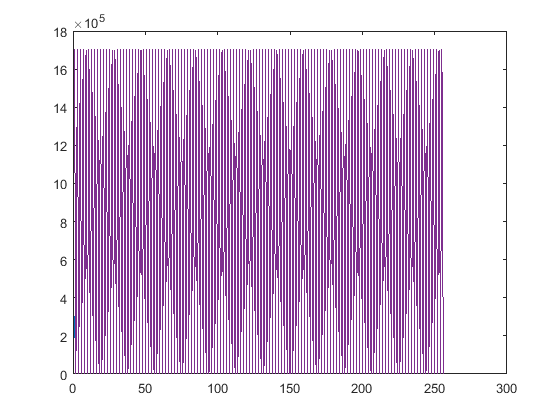 chaotic-map · GitHub Topics · GitHub chaotic-map · GitHub Topics · GitHub