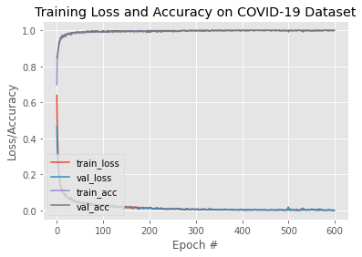 GitHub - nihalnihalani/COVID19-Detection-using-X-ray-images-