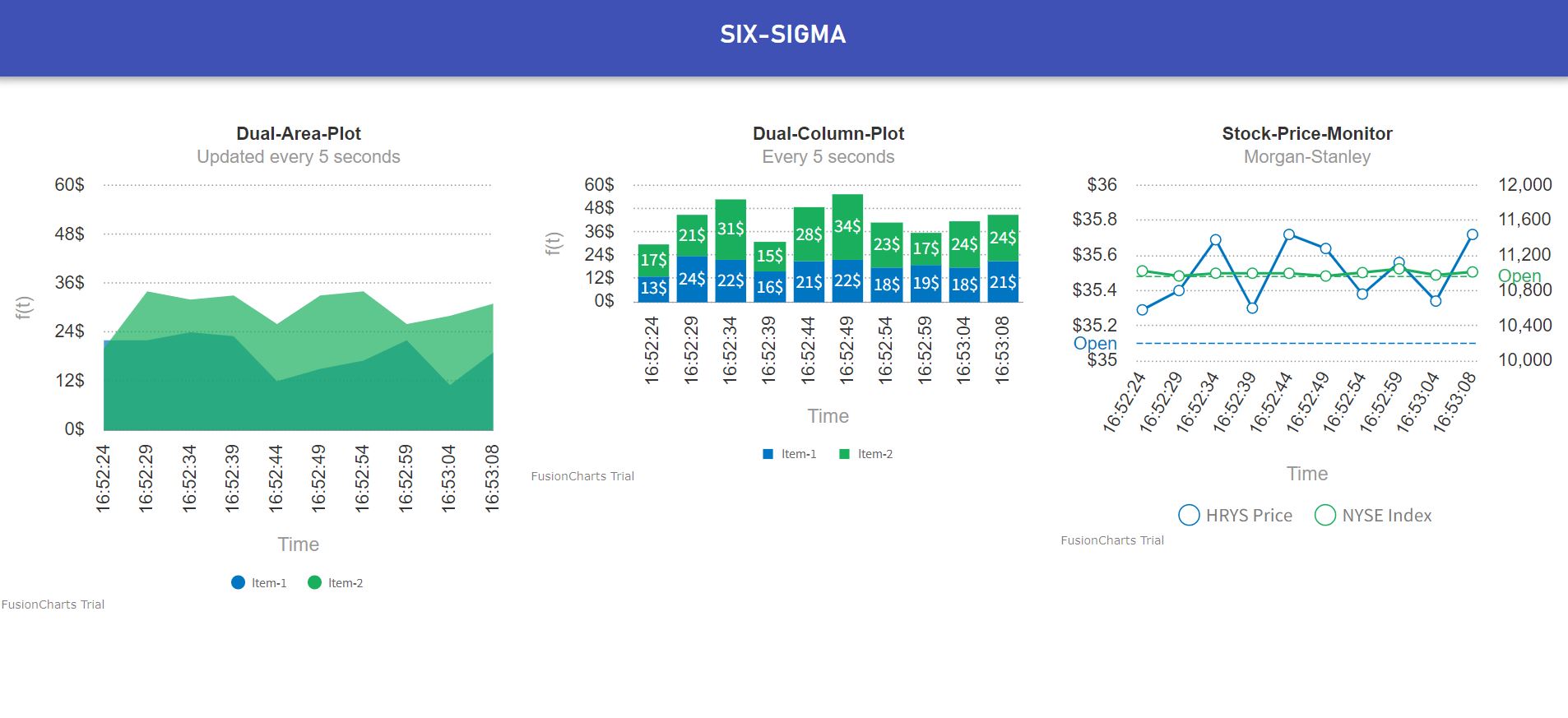 GitHub - Abhishec177/Six-Sigma: Product State Dashboard