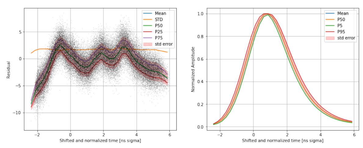 Github Shaighamzaliyevlidar Fwf Data Processing Lidar Fwf Processing By Python Neon Data 9236
