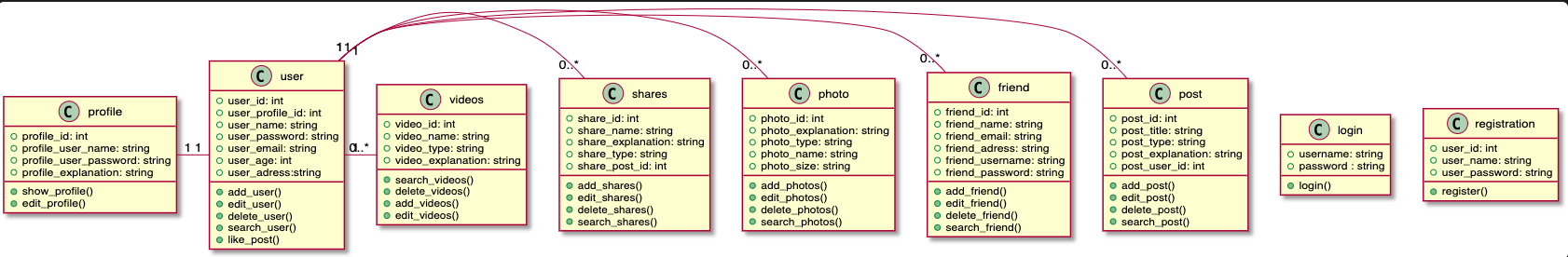 GitHub - giedoc/facebook-clone: facebook-clone-project-js