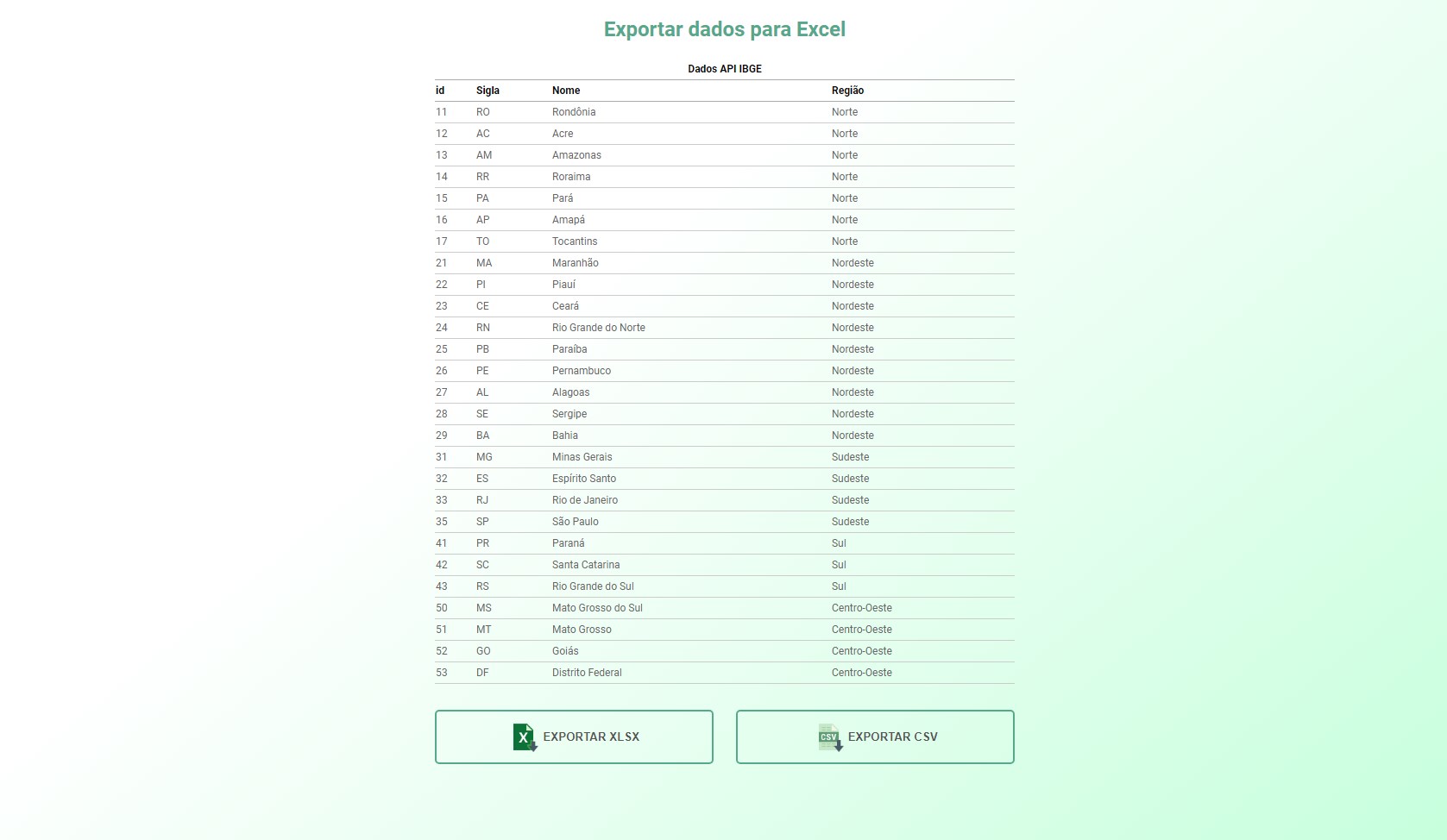 Github Evandrogouveiaexportar Dados Excel Angular Exportando Dados De Uma Api De Estados Do 