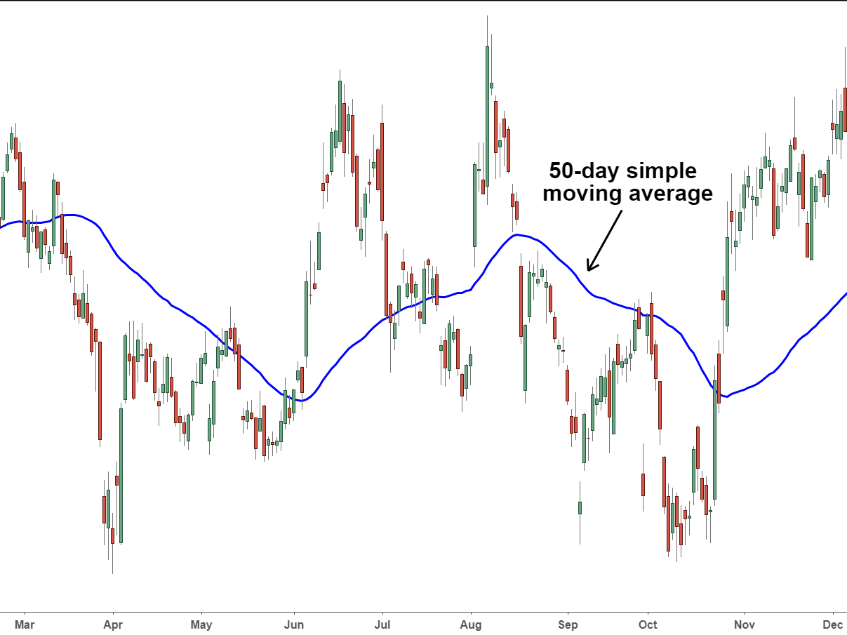 GitHub - 0701pawan/Simple_moving_average: This program used to ...