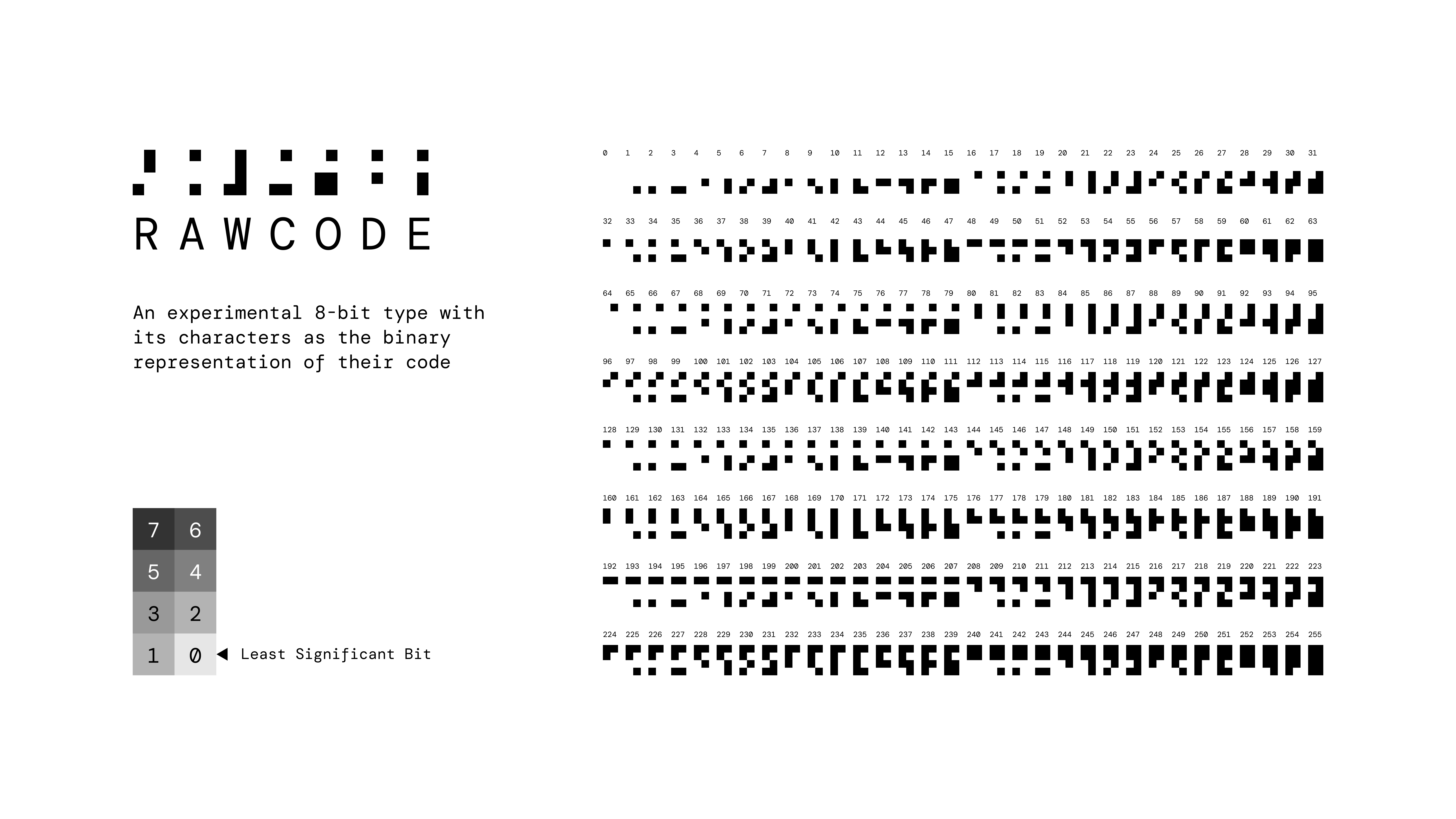 GitHub - indirectjump/rawcode: An experimental 8-bit type with its characters as the binary ...