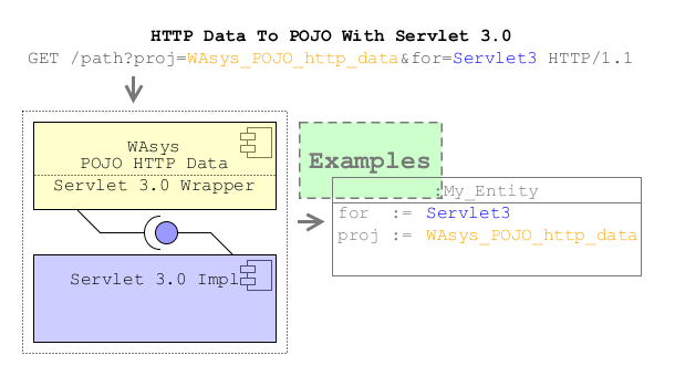 GitHub - 911992/WAsys_pojo_http_data_servlet3_wrapper_test: Test sample ...