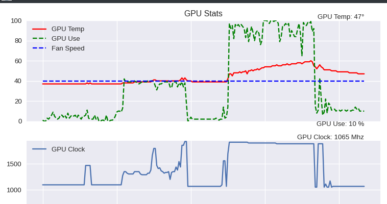 GitHub - cw417/nvidia-stats: Nvidia GPU stat reporting app for Linux