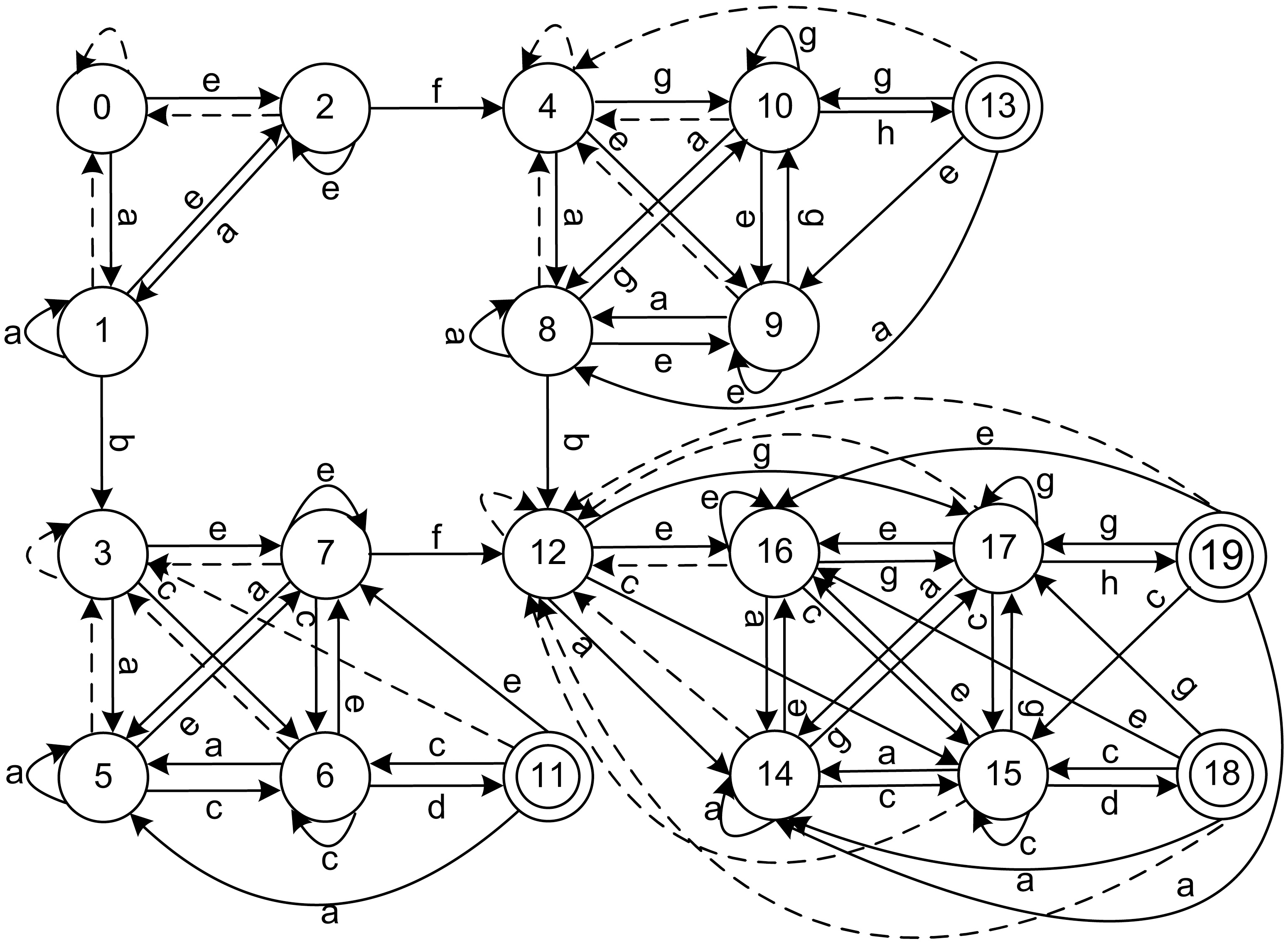 GitHub - Lance-GH/DFA-Project: A university project completed in Java ...
