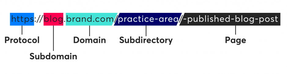 GitHub - Devansh-Bordia/SubdomainEnum: The tool is used to retrieve sudomains of the website ...