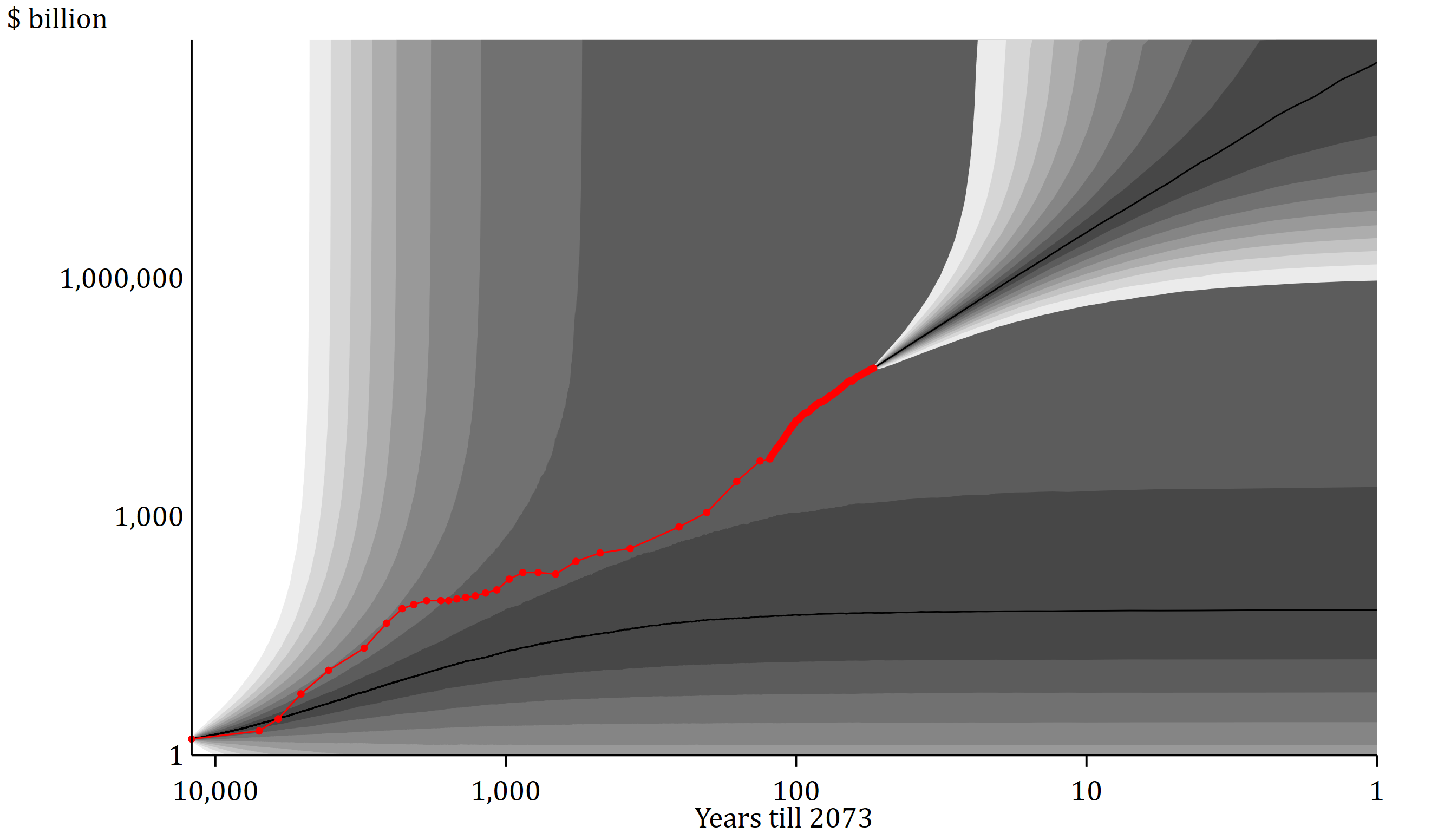 Modeling-Human-Trajectory/Multivariate simulator.do at master ...
