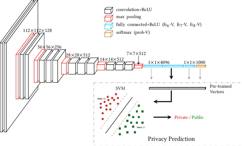 GitHub - giorgioroffo/convolutional-neural-network: Template implementation of a ConvNet for ...