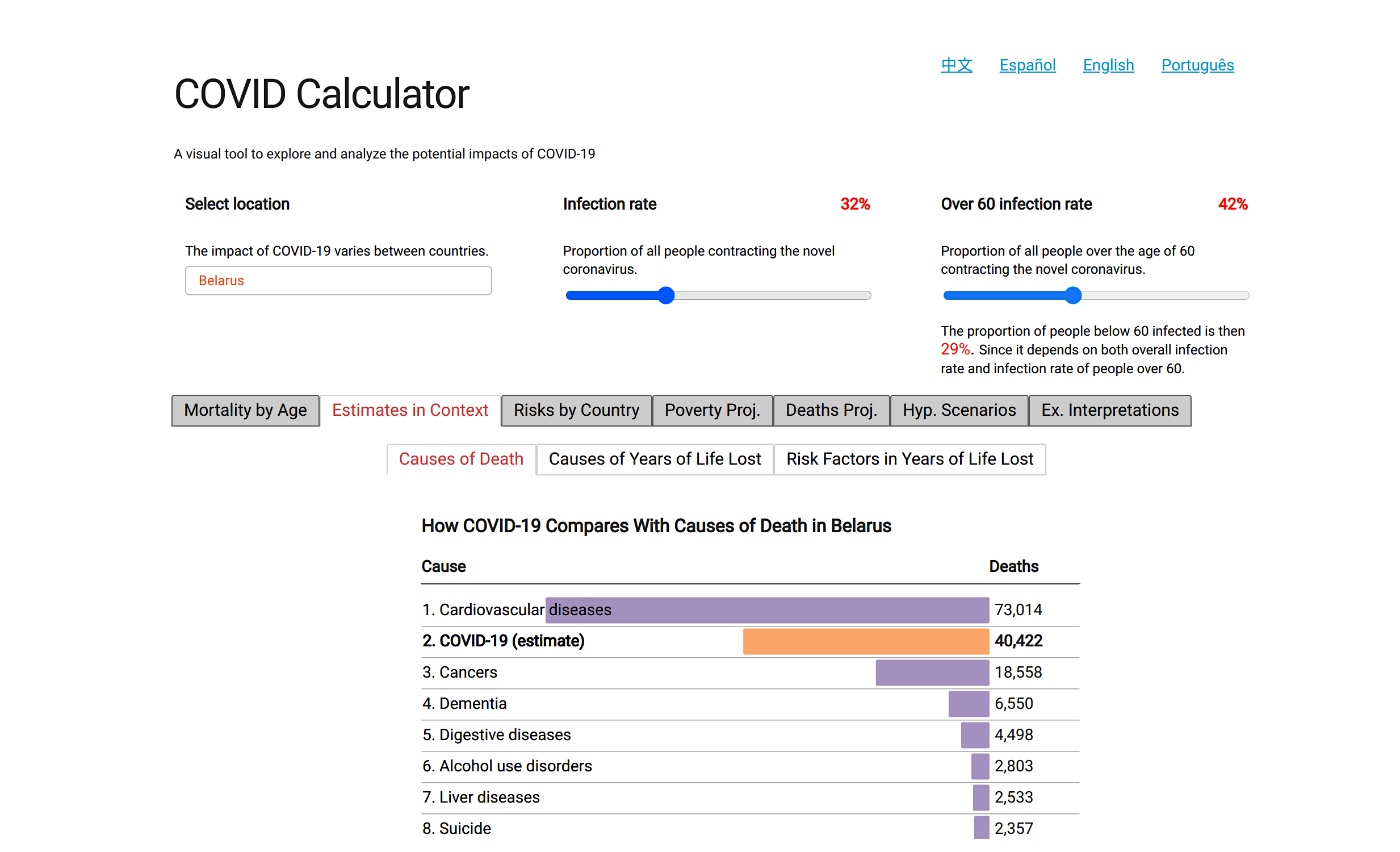 GitHub - markolalovic/covid-calc: A visual tool to explore and analyze the potential impacts of ...
