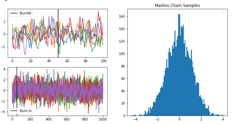 GitHub - AnandKhandekar/Markov-Chains-Introduction: Markov chains are an essential component of ...