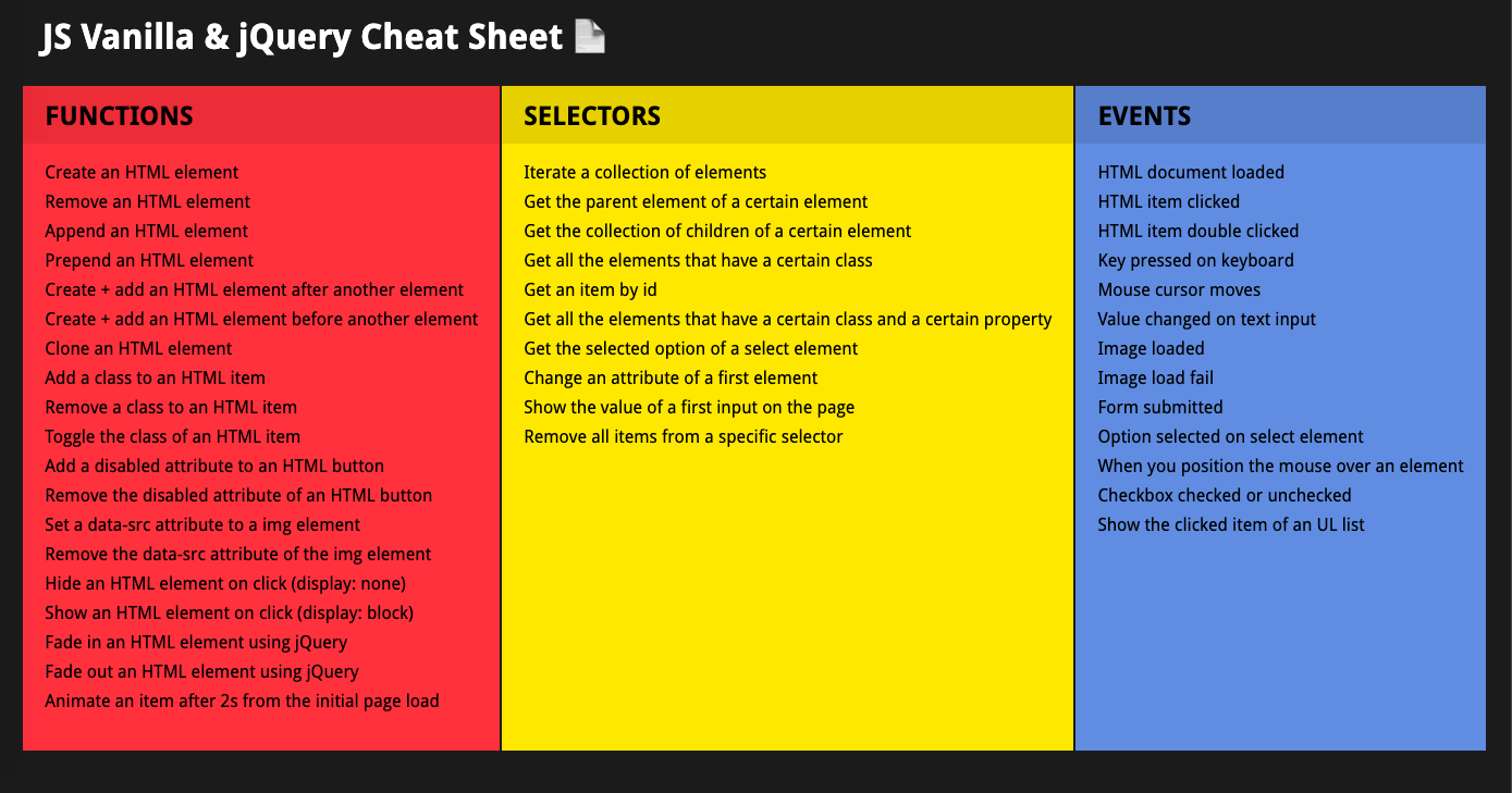 GitHub - GuilhermeCarra/jquery-cheat-sheet: A Cheat Sheet for jQuery to ...