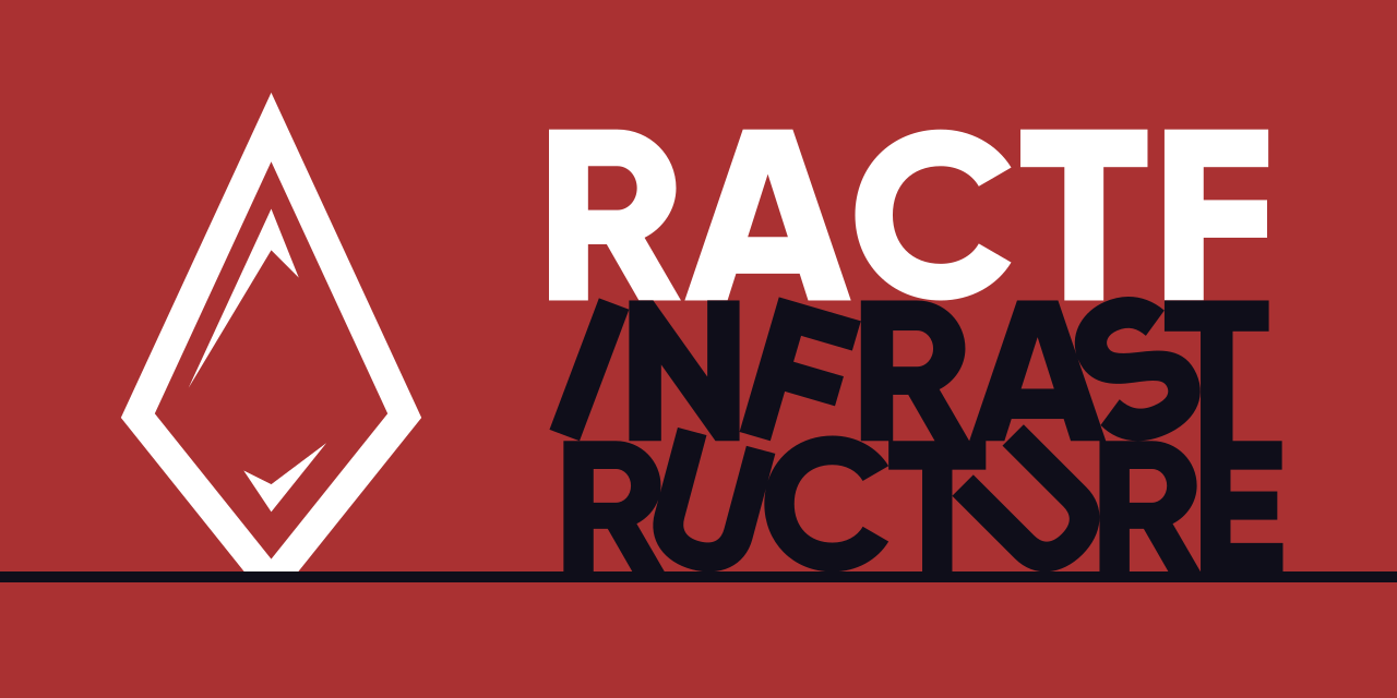 Github Ractf Infrastructure The Infrastructure As Code Which Runs