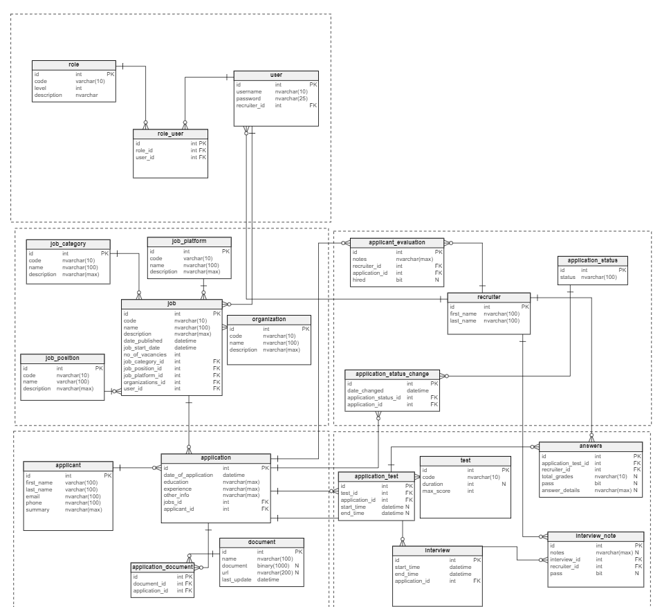 GitHub - nirprabin/ATS: Applicant Tracking Systems Design