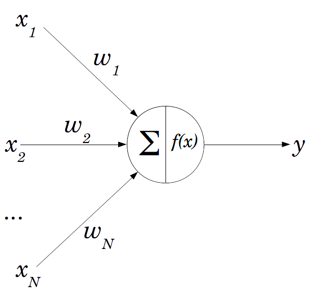 Python Perceptronreadmemd At Master · Paolodelia99python Perceptron · Github 