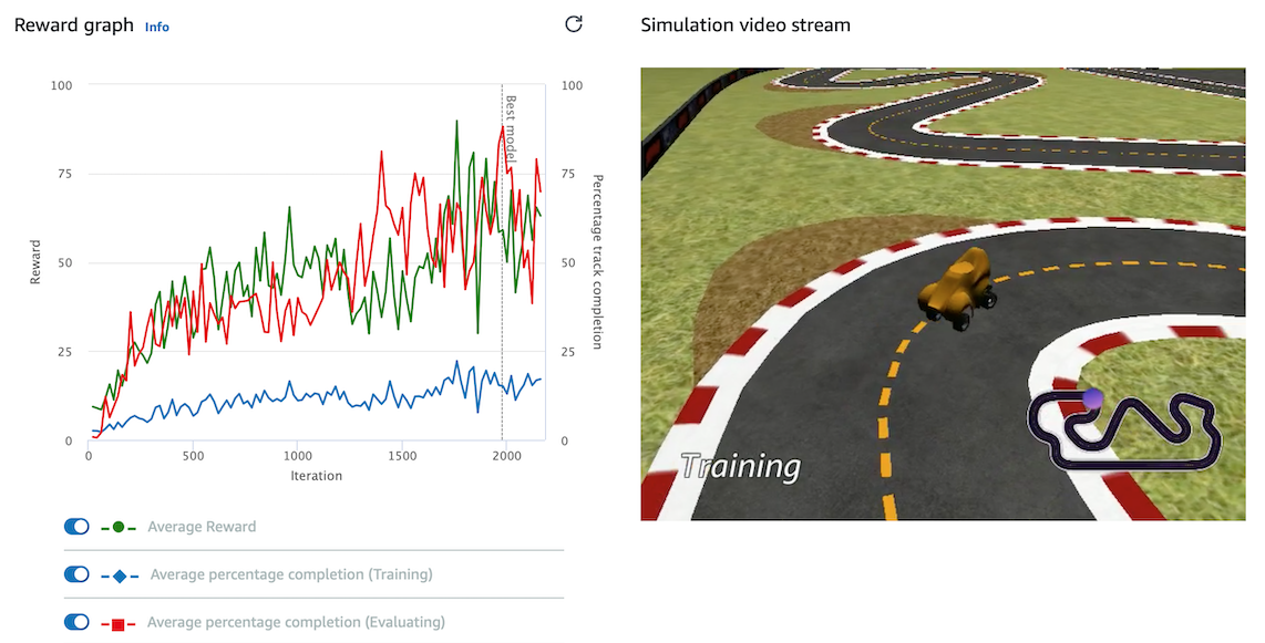 GitHub - PascualArroyo/DeepRacer: AWS DeepRacer