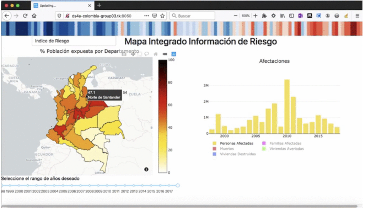 GitHub - marioceron/DS4A_Integrated_Risk_Information_Map_Final_Project_Team03_2019: Integrated ...