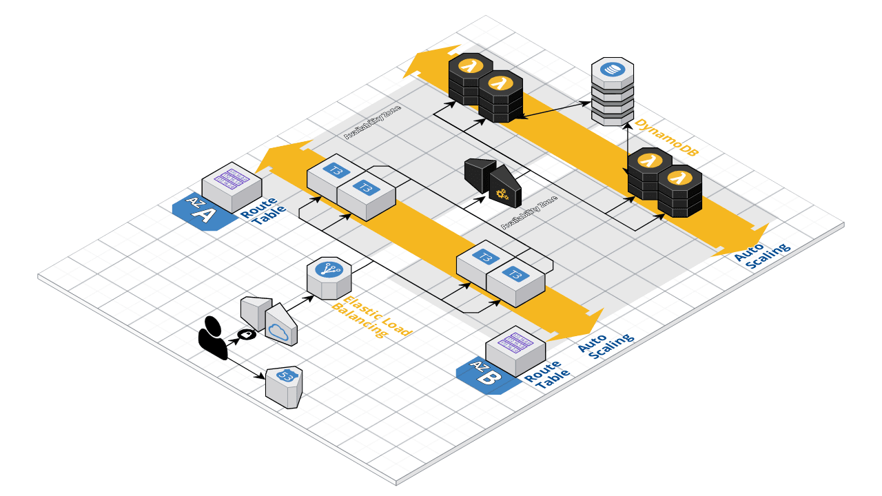 GitHub - BoraxTheClean/vpc-tutorial