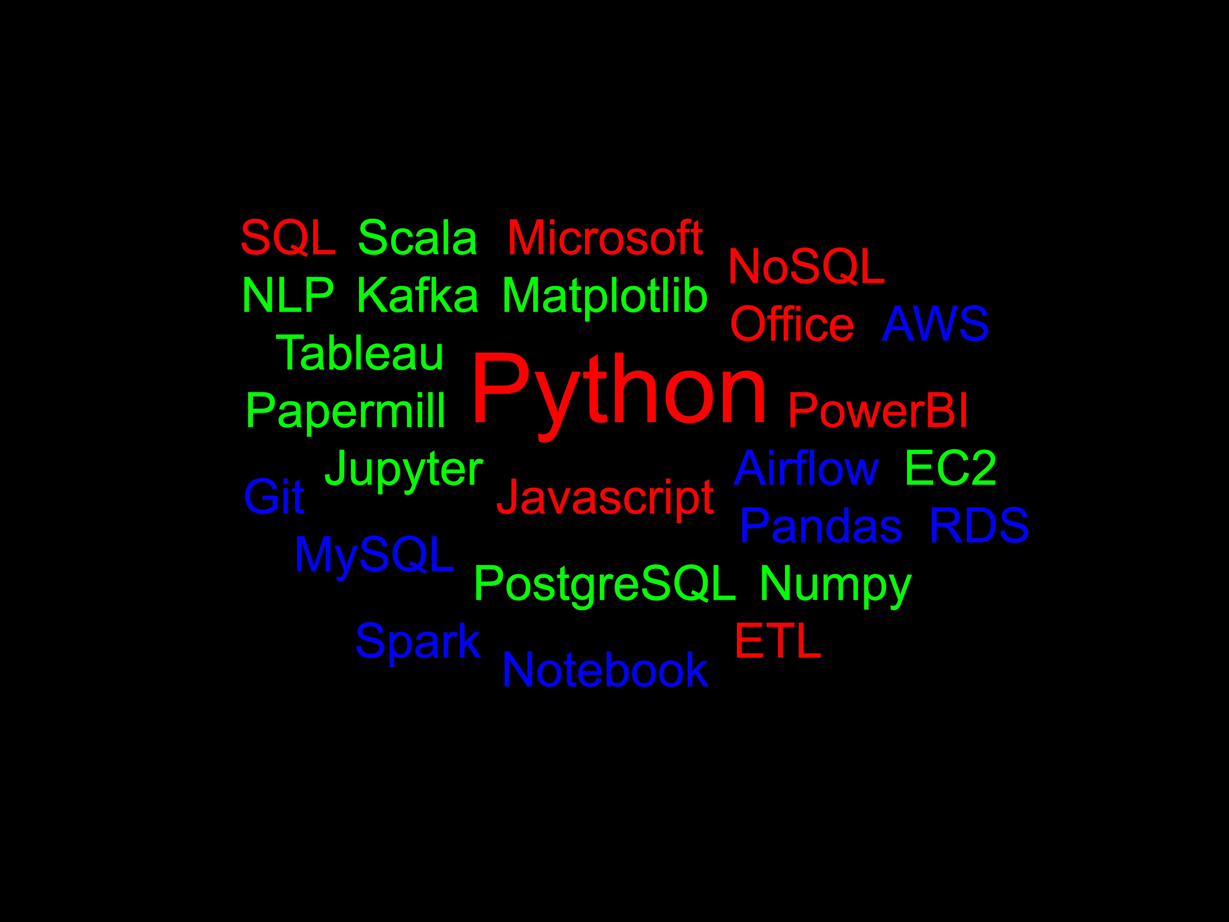 GitHub - Preeti0118/Preeti_Portfolio: Preeti Sehgal's Portfolio