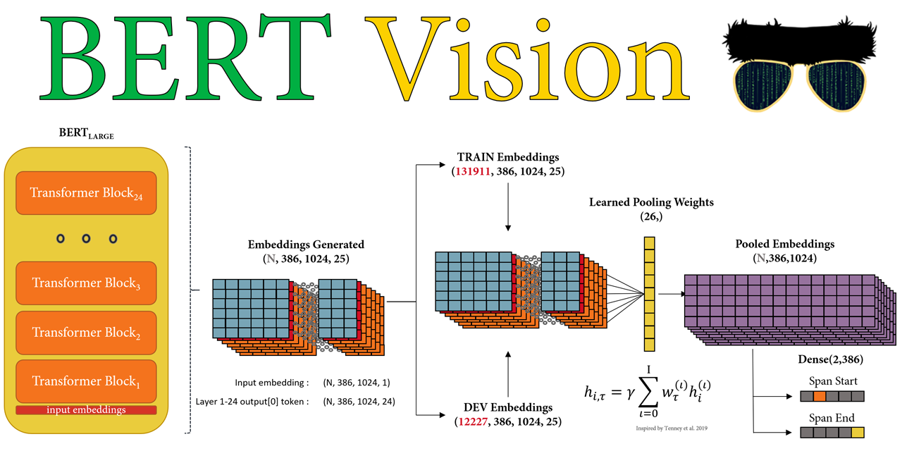 GitHub - cbenge509/BERTVision: A parameter-efficient compression model ...