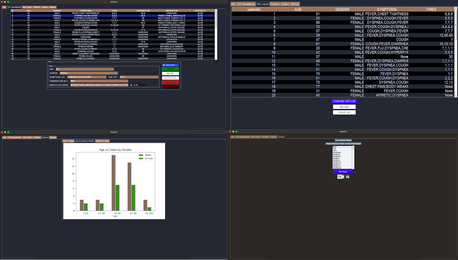 GitHub - Aathish04/medict: Annual Class XII C.S Project