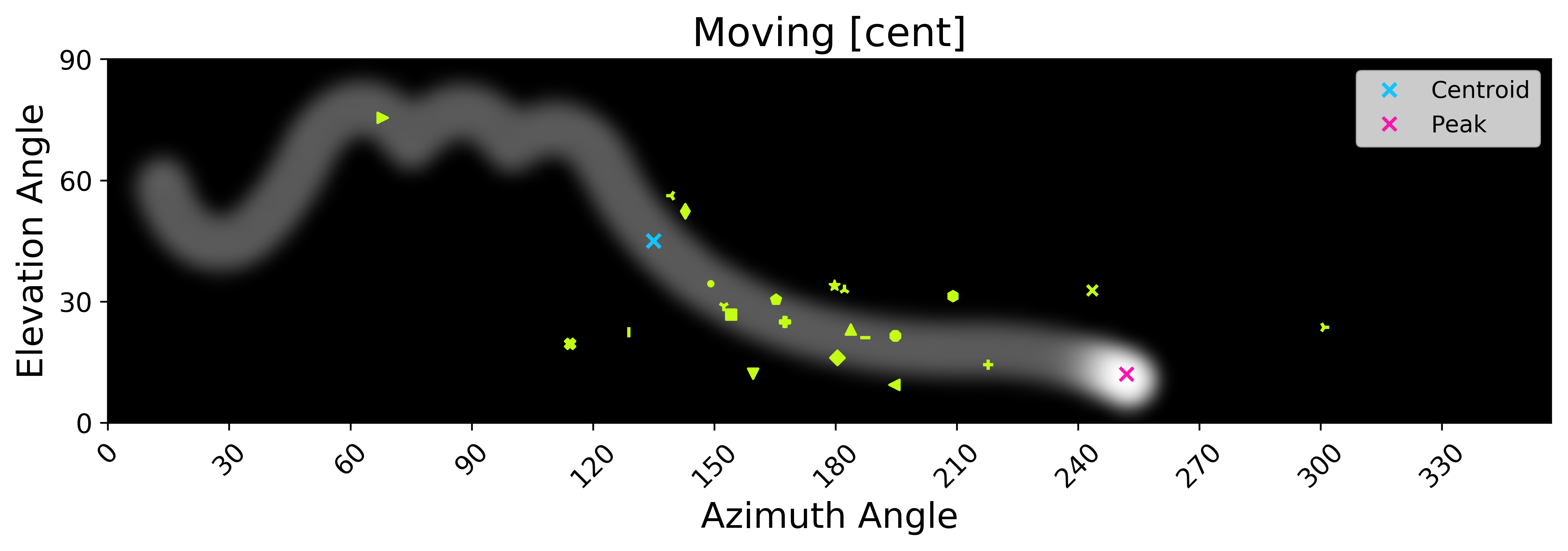 GitHub - disha13sardana/image-sonification