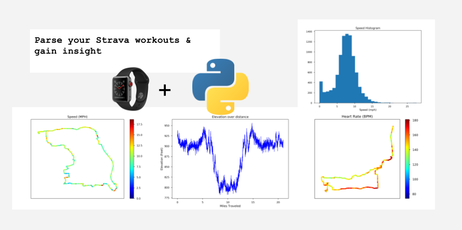 GitHub - samlentz/Apple-Watch-Strava-Parse-Viz: Visualize Speed, Heart ...