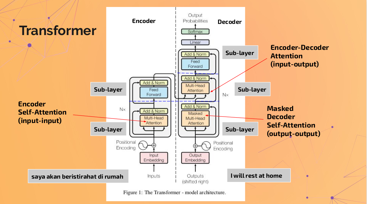 GitHub - rubentea16/indo-bert-news-classification: Indonesian BERT Fine Tuning News Classification