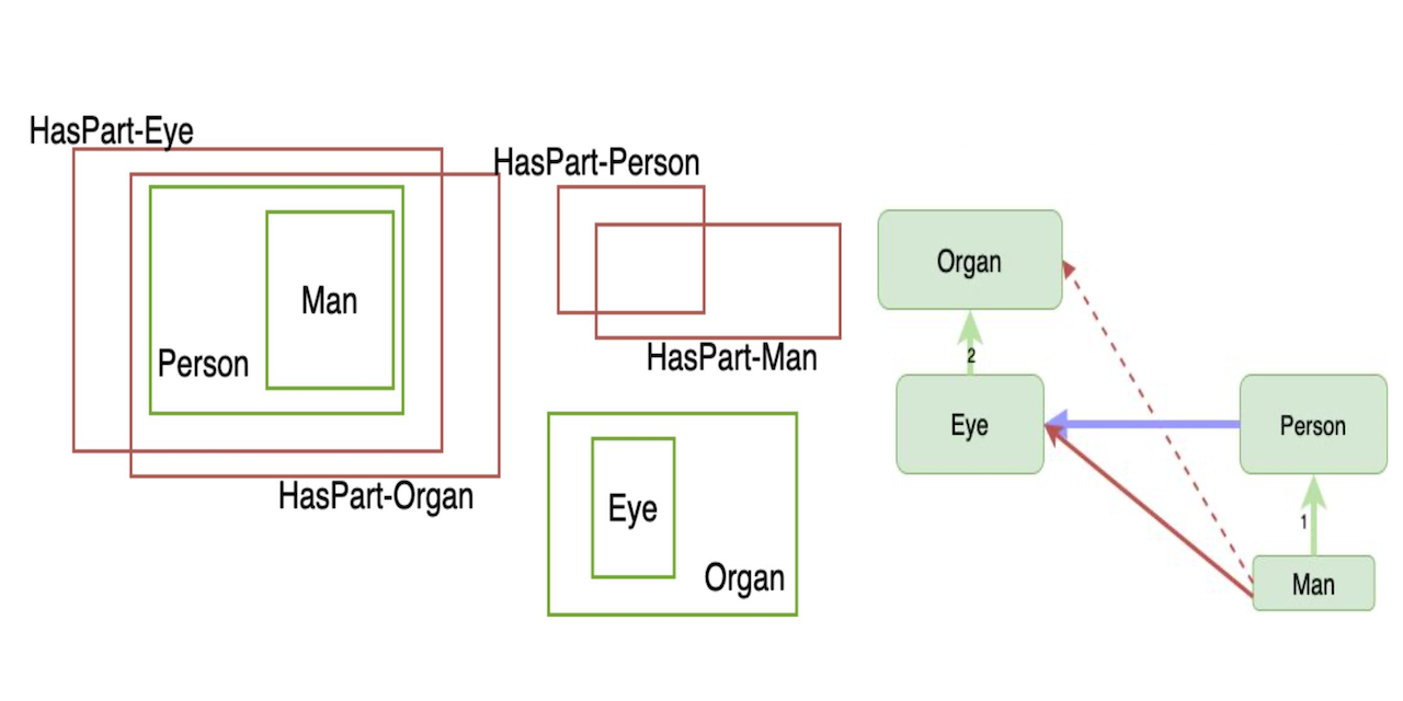 GitHub - iesl/Boxes_for_Joint_hierarchy_AKBC_2020