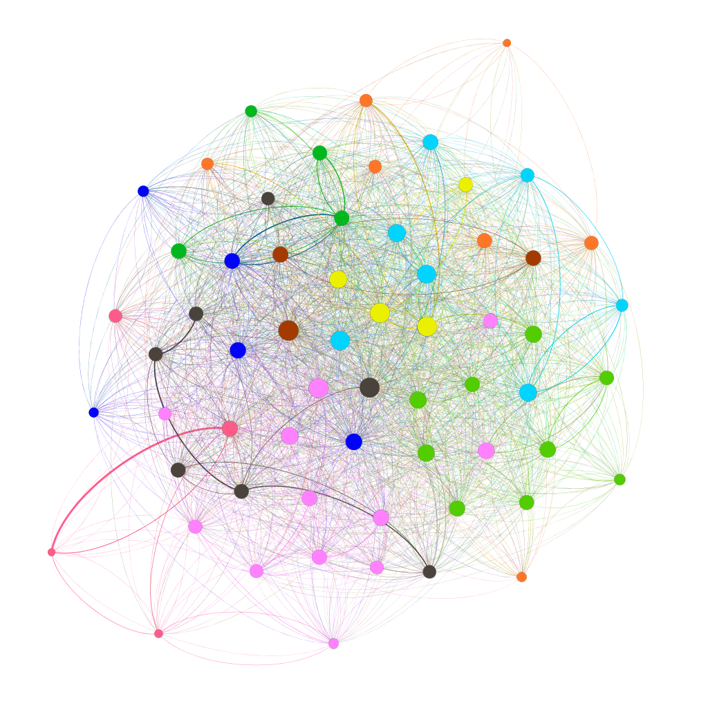 GitHub - Nareed/Cora-Citations-SNA: Exploration of the Cora Citation ...