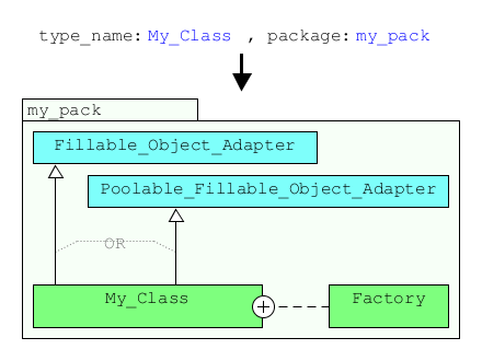 GitHub - 911992/WAsys_pojo_http_data_entity_tool: Simple tool for ...