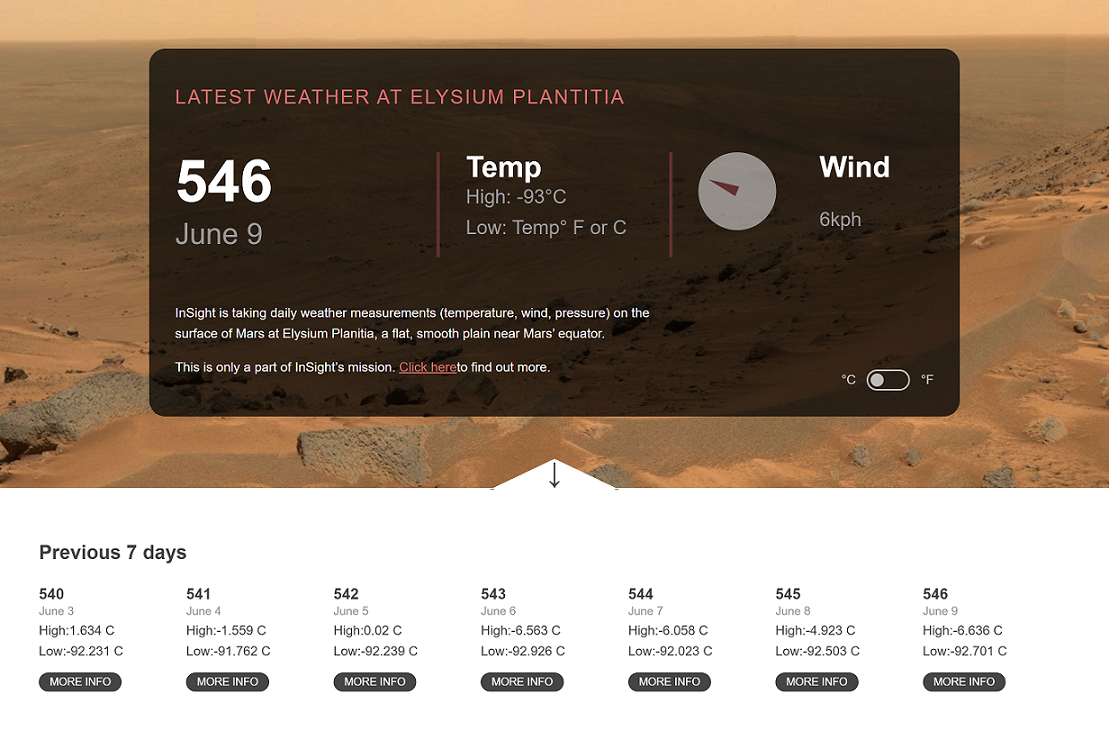 GitHub - ishandeveloper/Weather-On-Mars: Ever wondered how's Mars ...