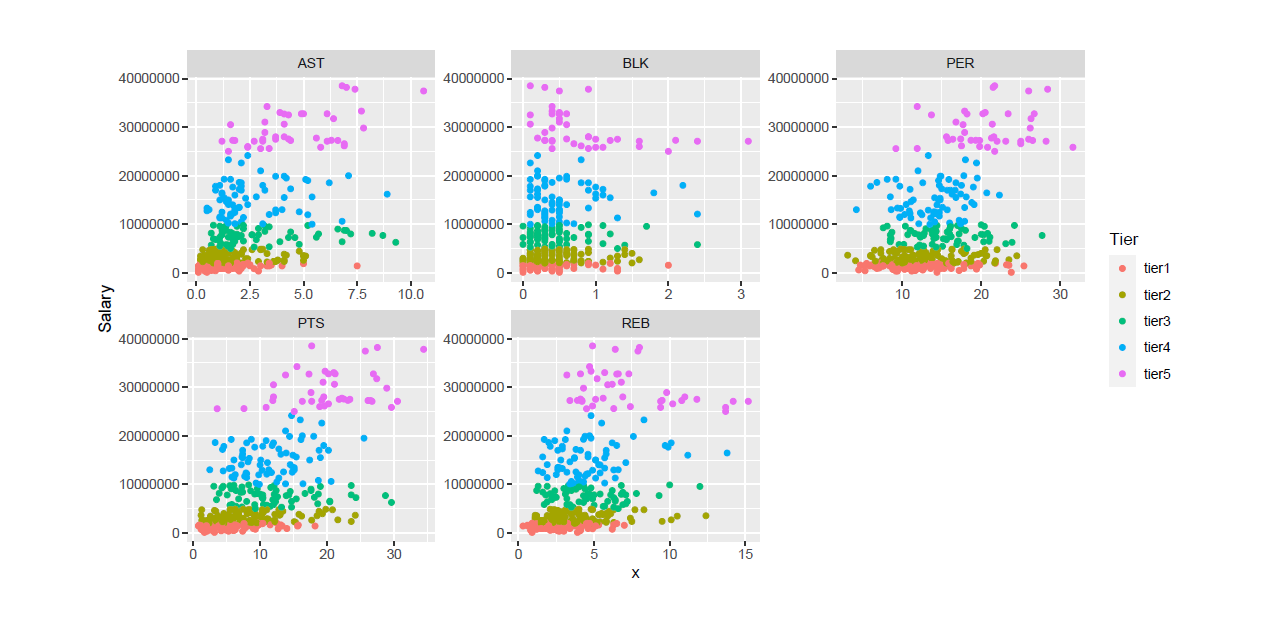 GitHub - xavier-lim/hiddenBasket: Statistical model to discover ...