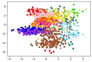 GitHub - twistedcubic/coin-press: [NeurIPS 2020] Simple and practical ...