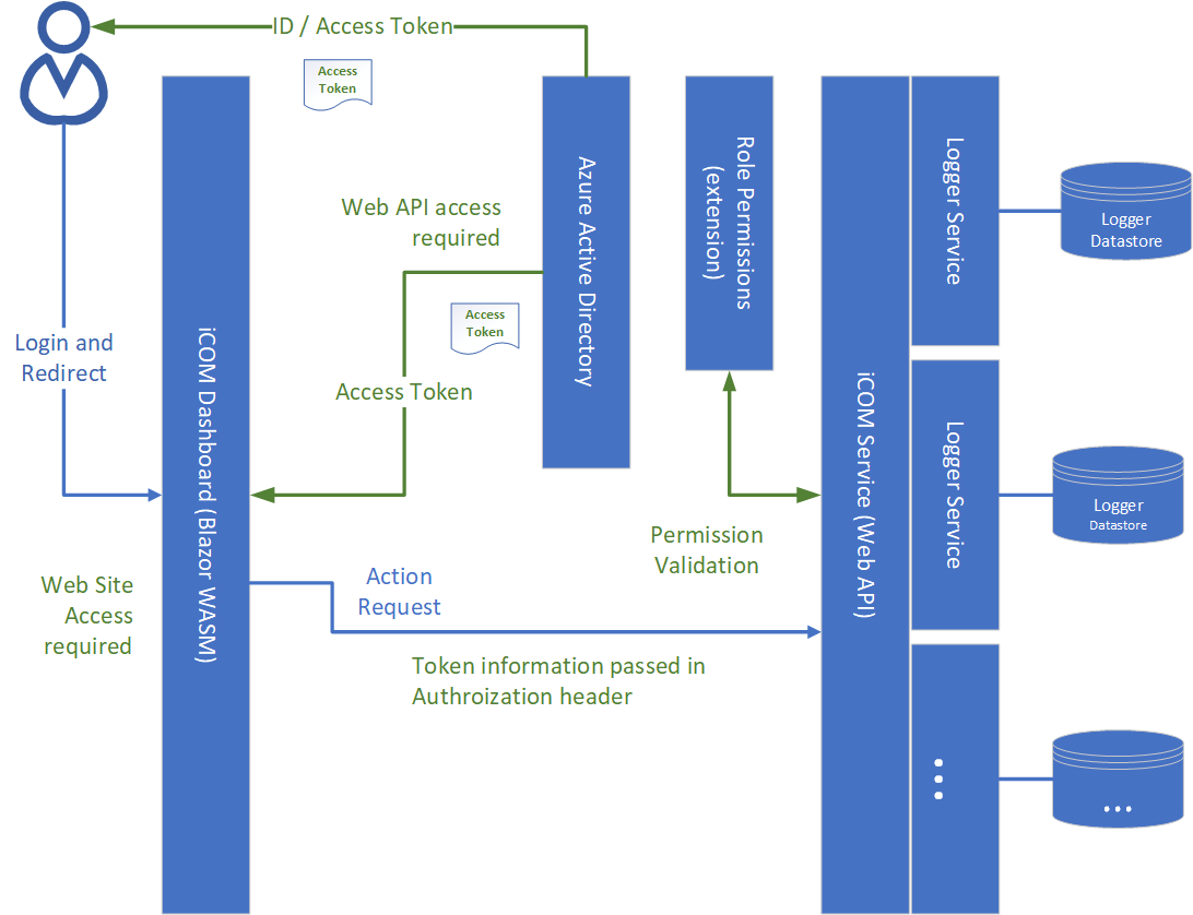 GitHub - antongeorgescu/intelligent-comd-portal-blazor: Apply predictive models to the huge ...