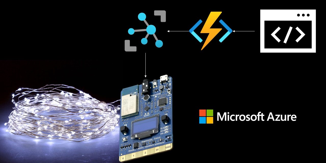 GitHub - dsanchezcr/Thundercloud: A cotton cloud with LED lights controlled remotely with the ...
