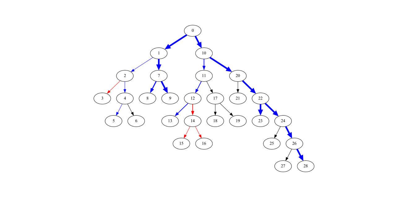 GitHub - raom1/understanding-random-forest-classifiers