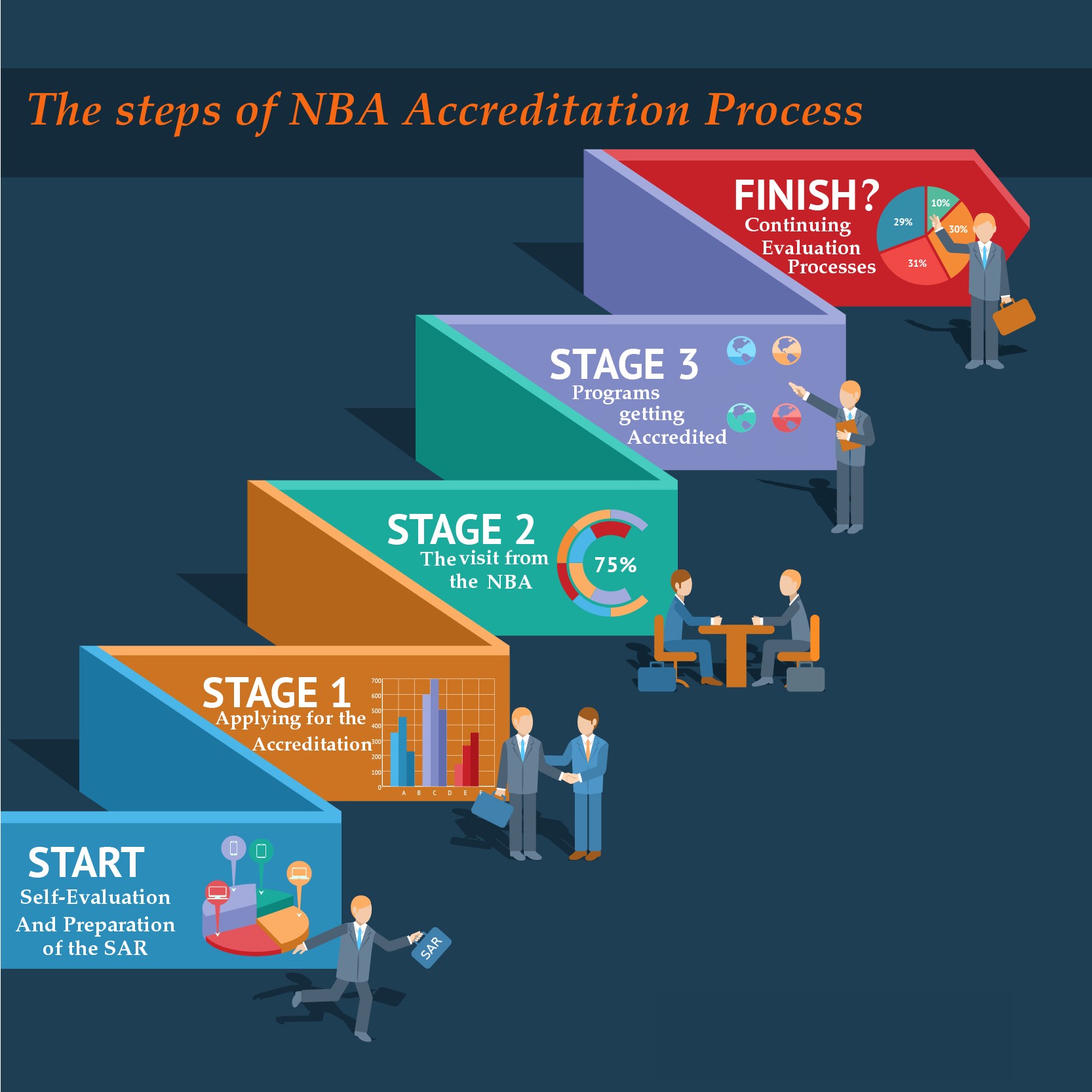 GitHub - ashish-mitm/Mid-TermQuestionMarks: NBA CO - PO @ MIT Muzaffarpur