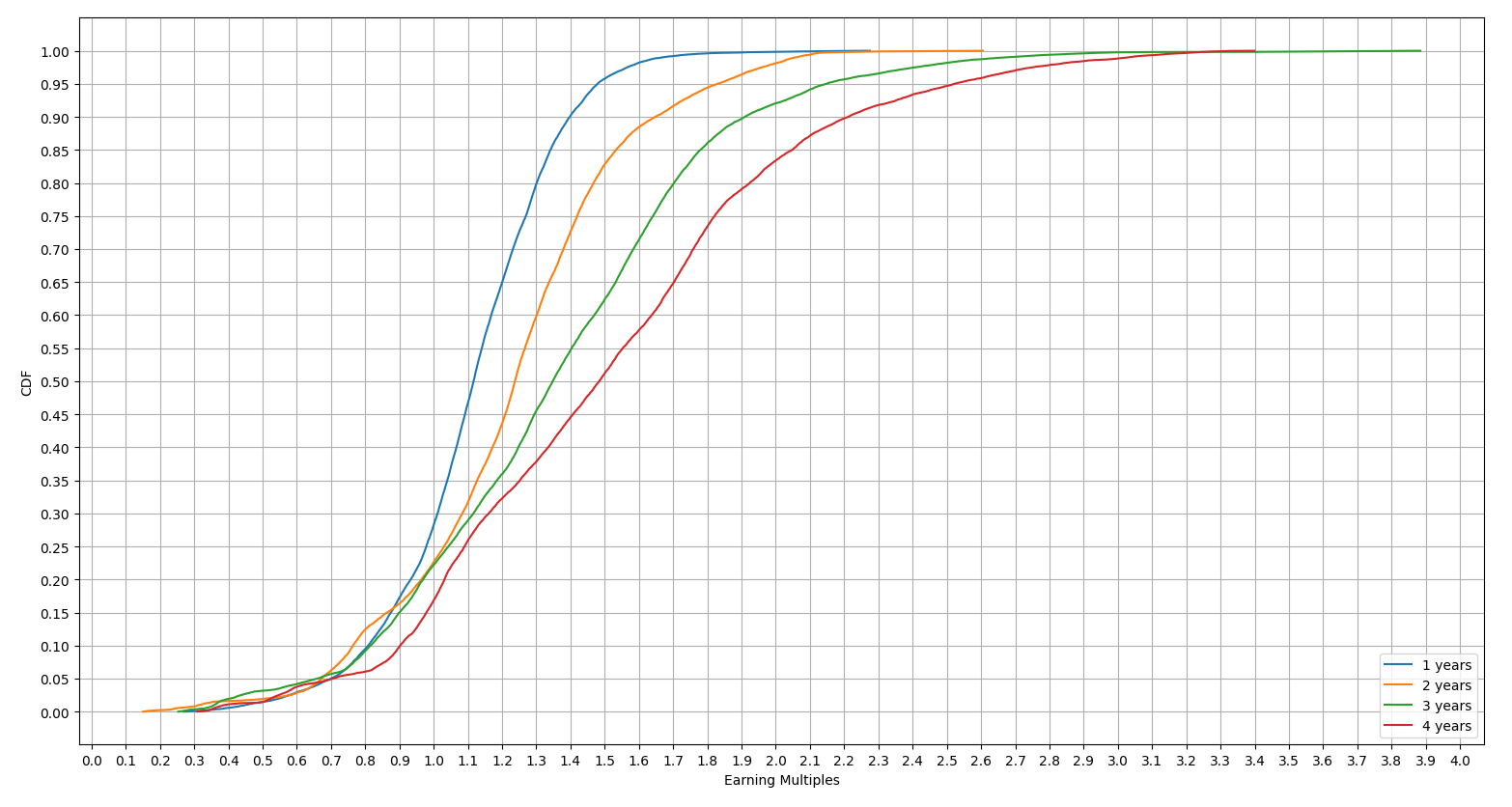 GitHub - jonathanli2012/sp-500-strategy