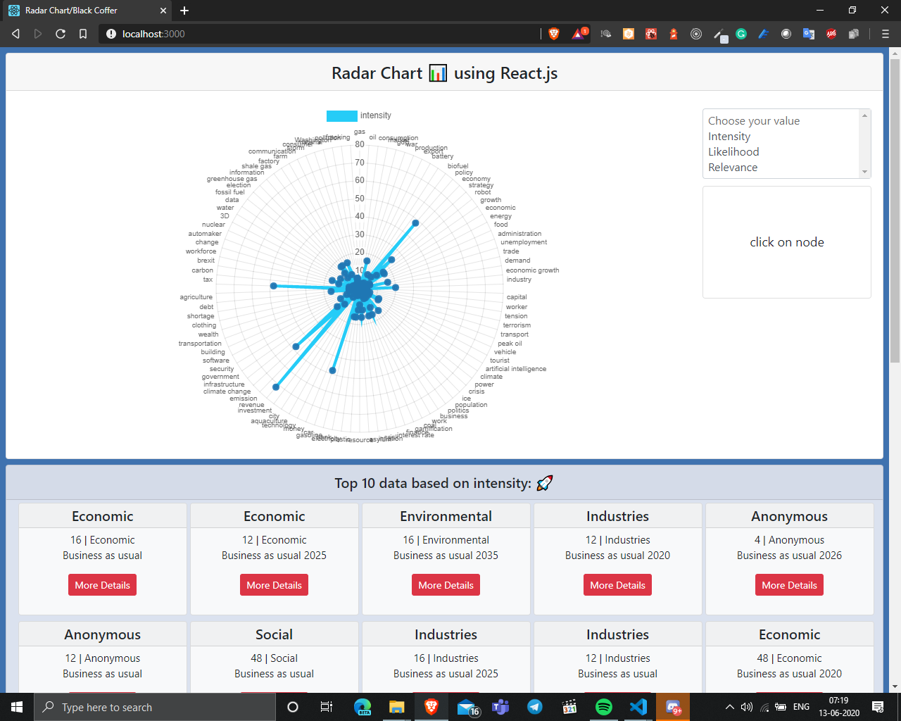 GitHub - gkanishk/Radar-Dashboard: There's tons of data generated ...