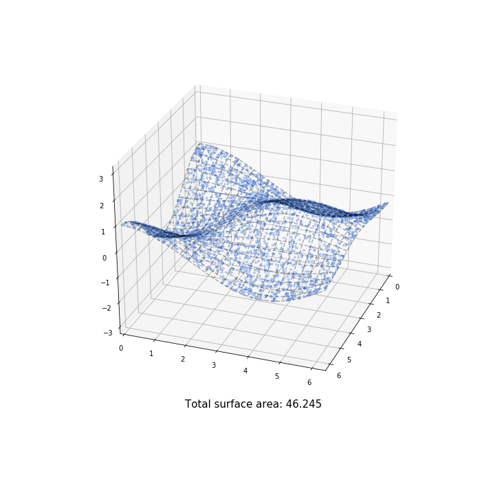 GitHub - maxkapur/param_tools: Integrate and generate random points ...